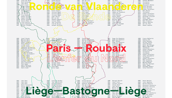 The Five Monuments – Updated for 2021 – The English Cyclist