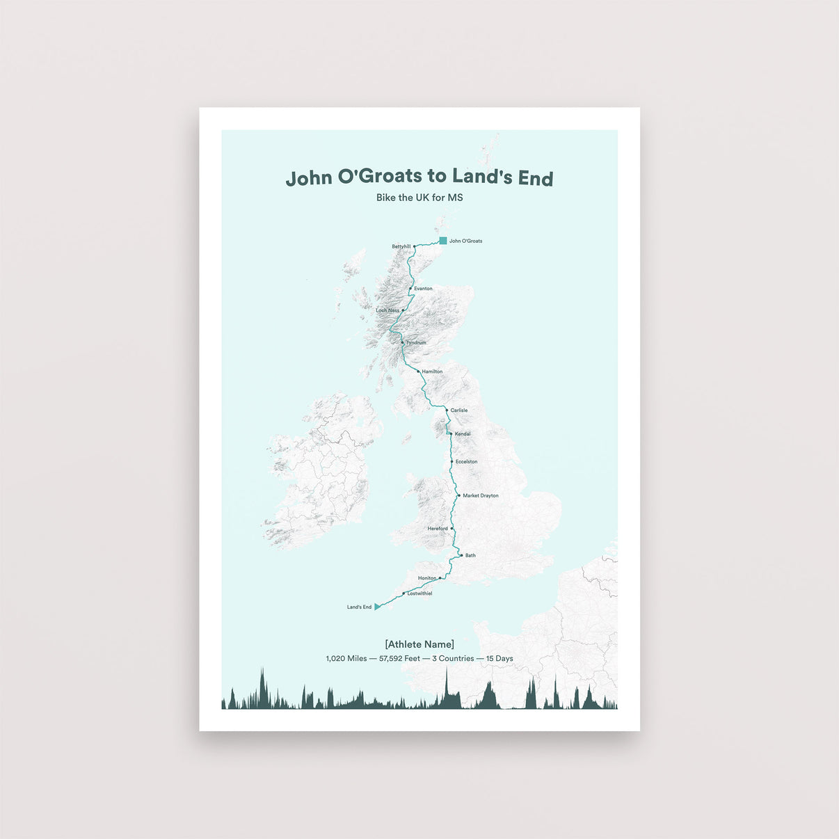 Lands End to John O’Groats – The English Cyclist