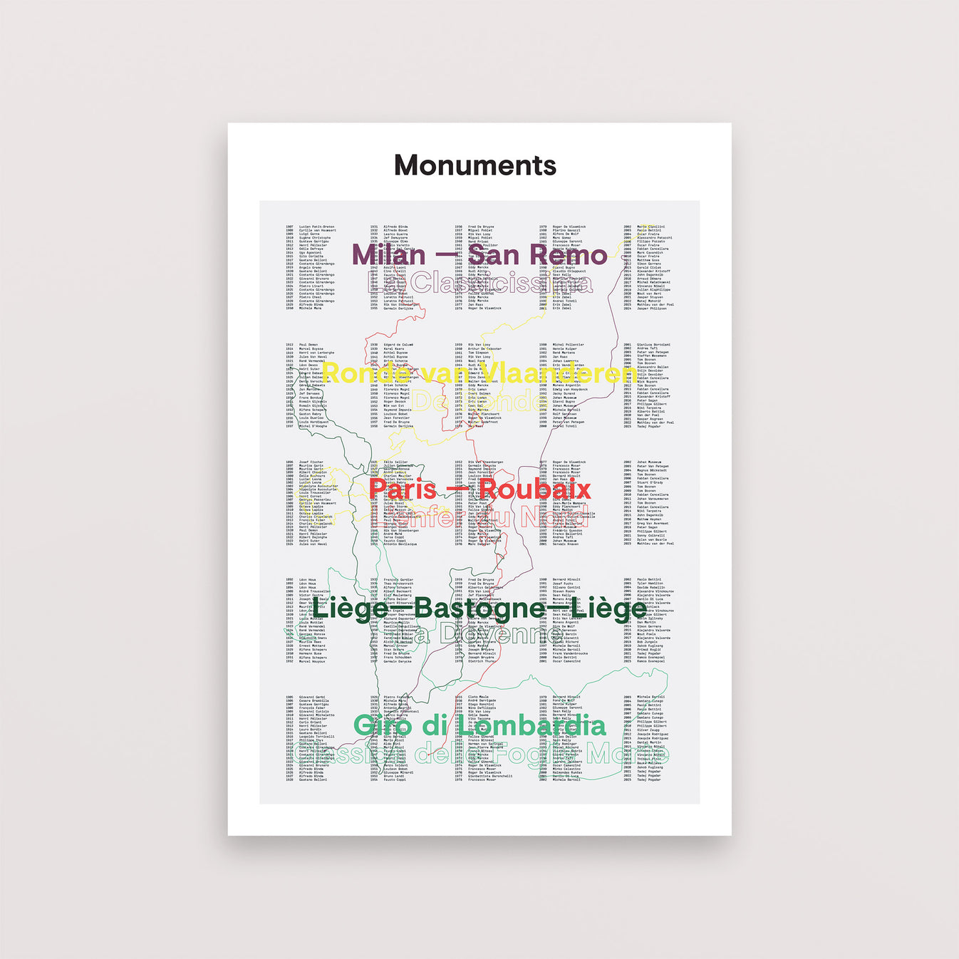 The Monuments Cycling Poster – The English Cyclist