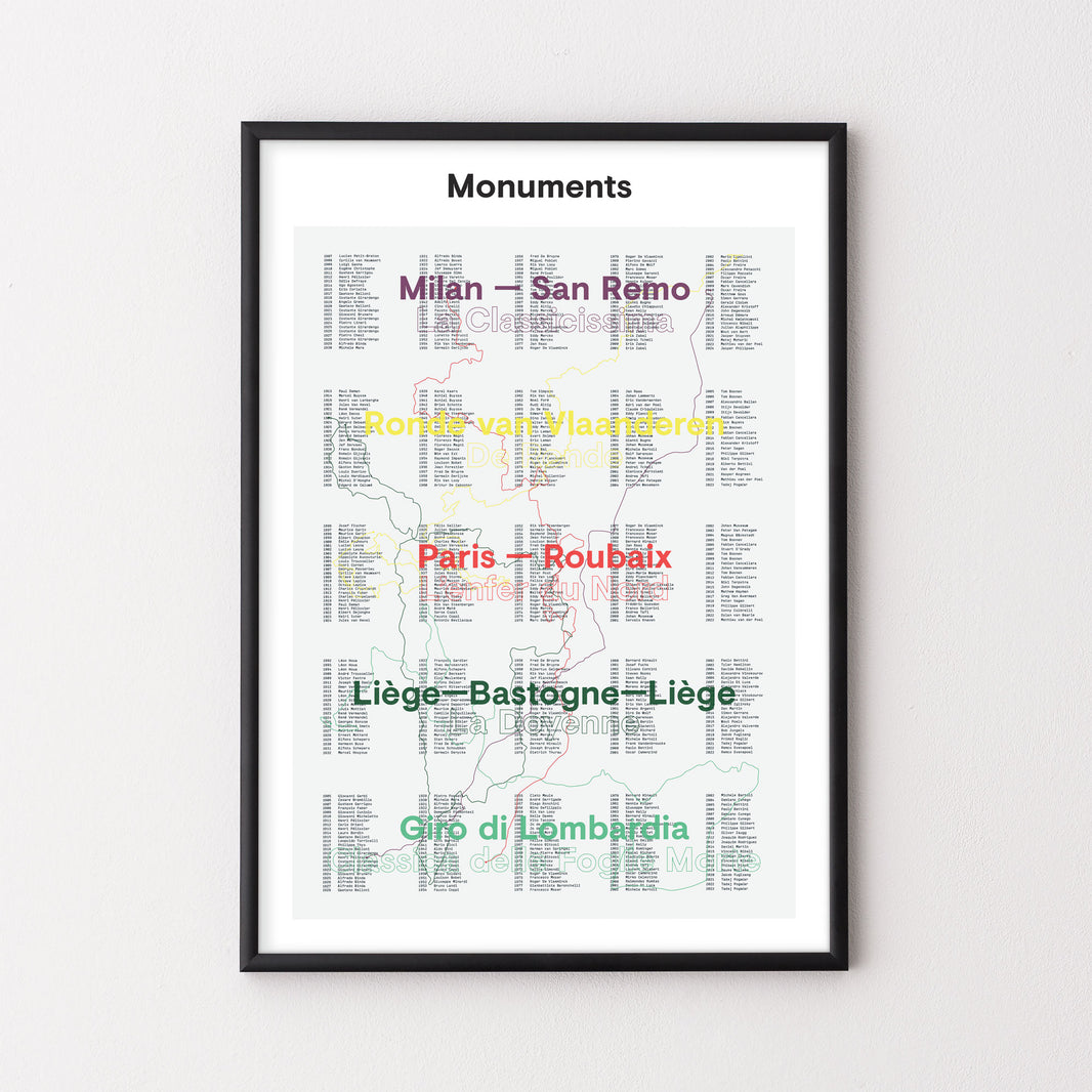 Cycling Prints | The English Cyclist