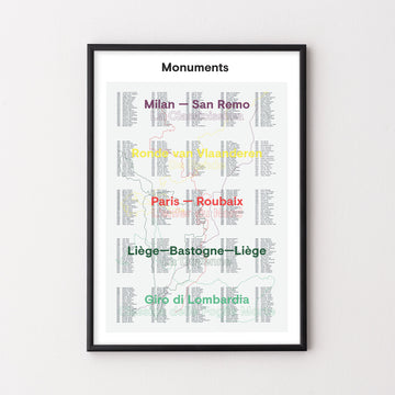 Personalised Cycling Prints & Custom Map Art | The English Cyclist