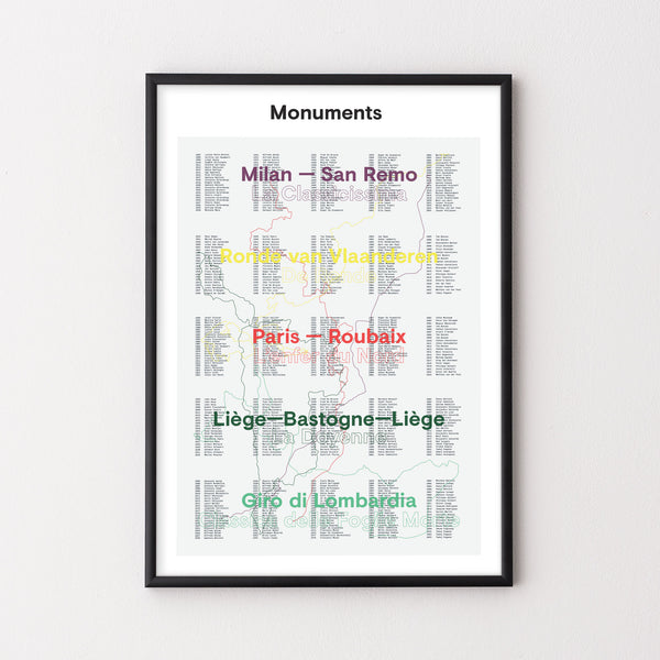 The Monuments Cycling Poster – The English Cyclist