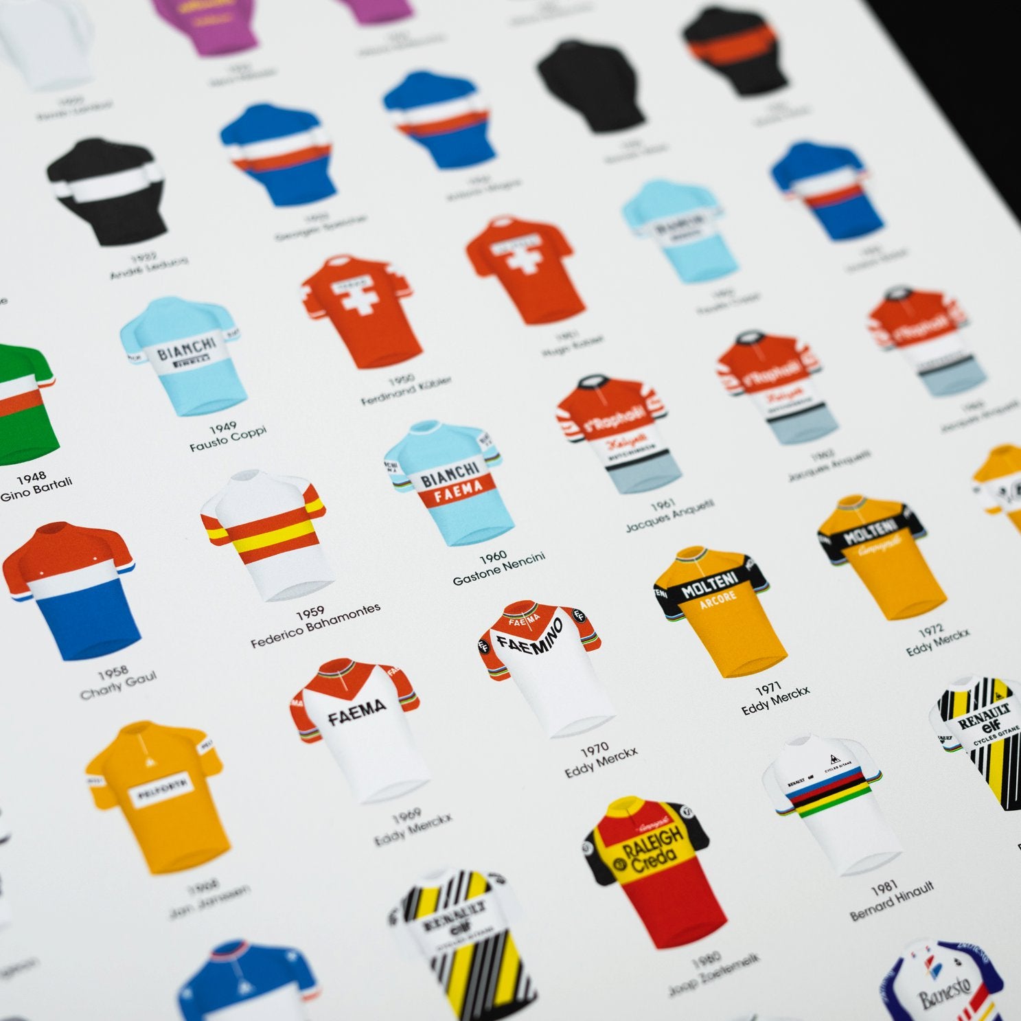 Tour De France Gift 100 Years Jersey History Poster The English Cyclist Tour De France Gift 100 Years Jersey History Poster The English Cyclist